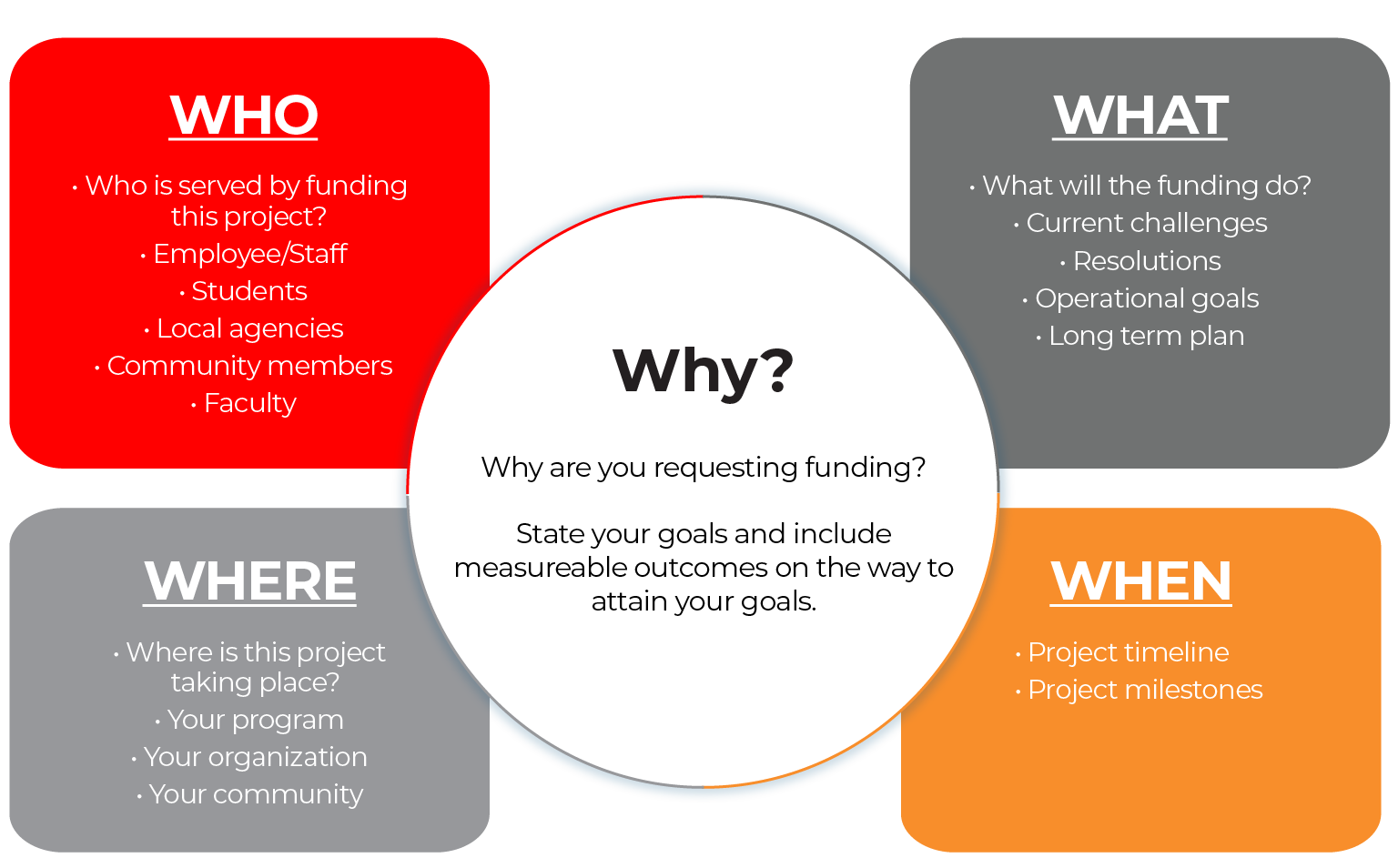 Healthcare Simulation Lab Planning: A Guide for Getting Started
