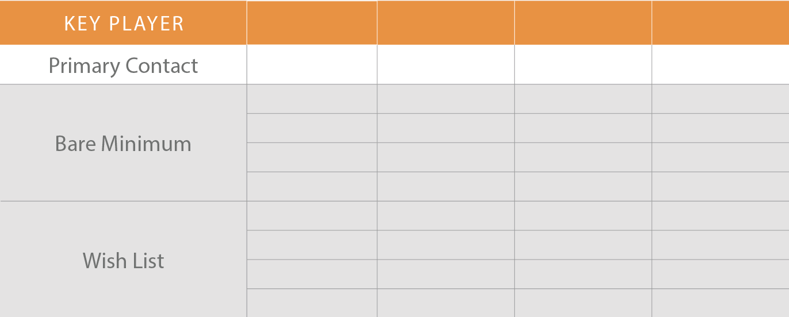 Healthcare Simulation Lab Planning: A Guide for Getting Started
